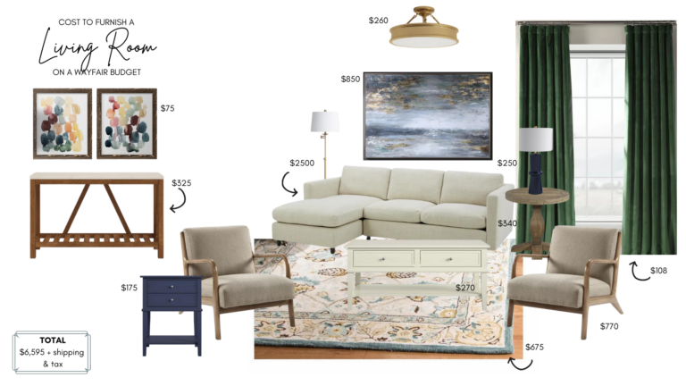 How Much Does it Cost to Furnish Your Home? Breakdown By Room