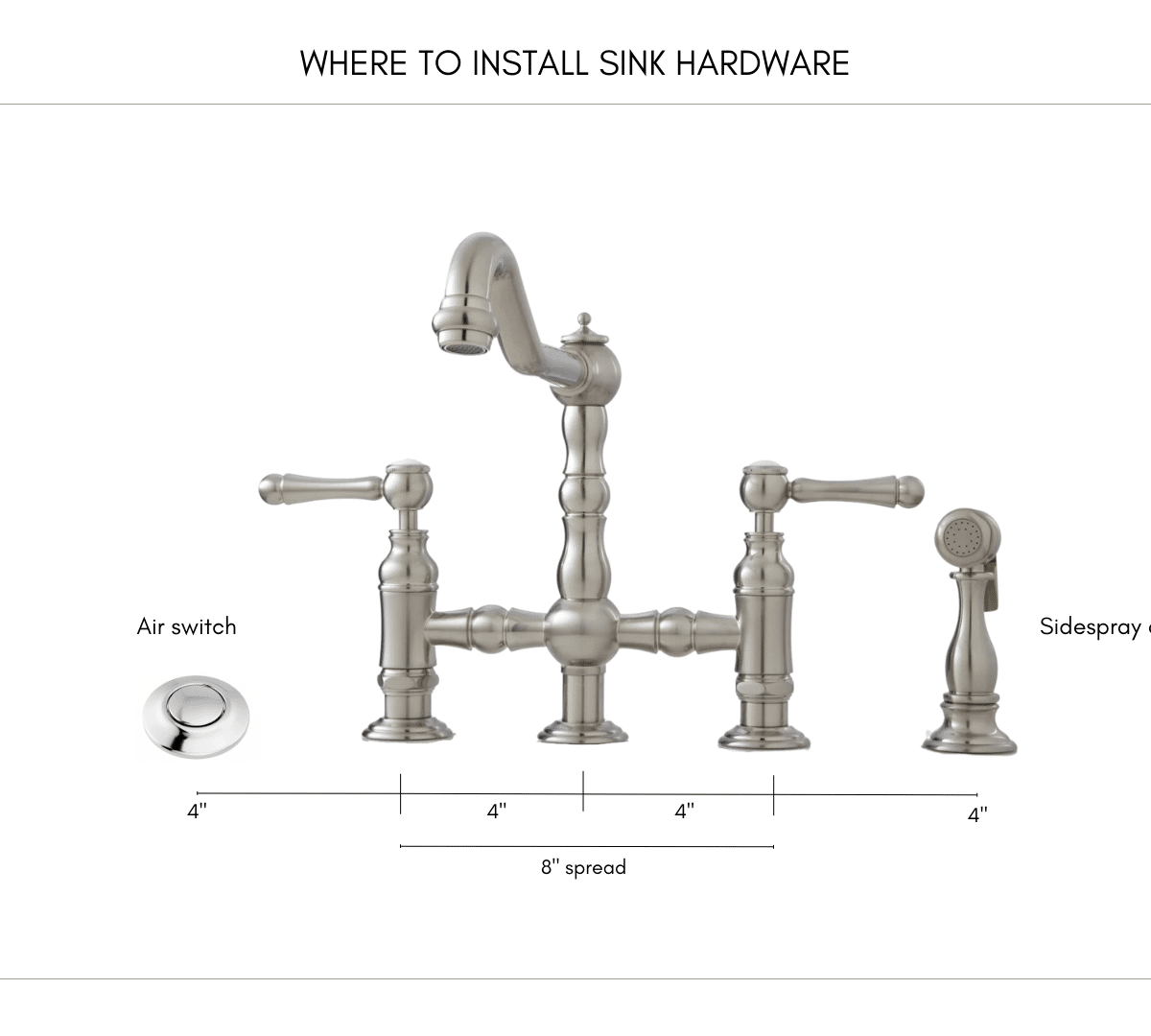 Interiors Designers Guide to Decorating Kitchens - StampinFool.com