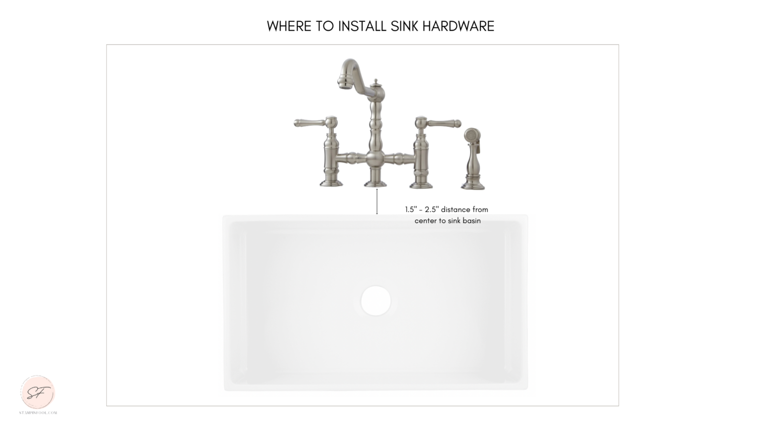 Standard Kitchen Faucet Spacing with Accessories + Diagram